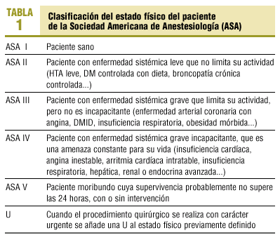 Evaluación Inicial anestesiología :: anestesiologiatips